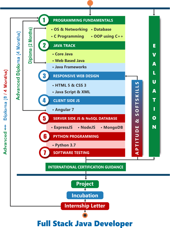 Best Full Stack Developer course in Pune - Profund Edutech Best Full Stack Developer course in Pune - Profund Edutech
